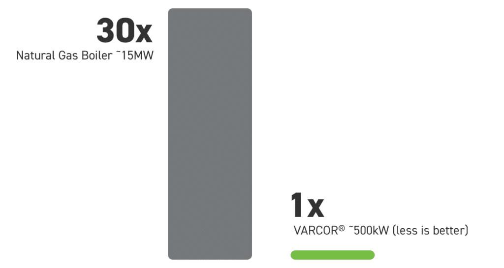 Our Technology – Sedron Technologies