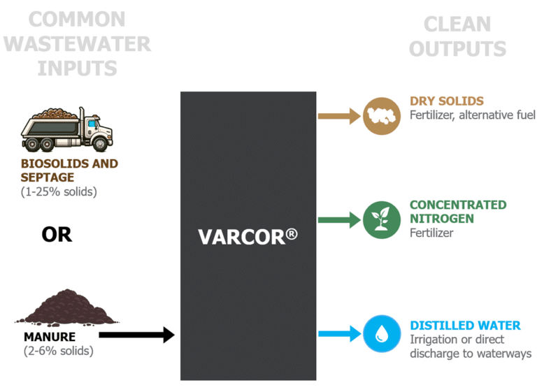 Our Technology – Sedron Technologies